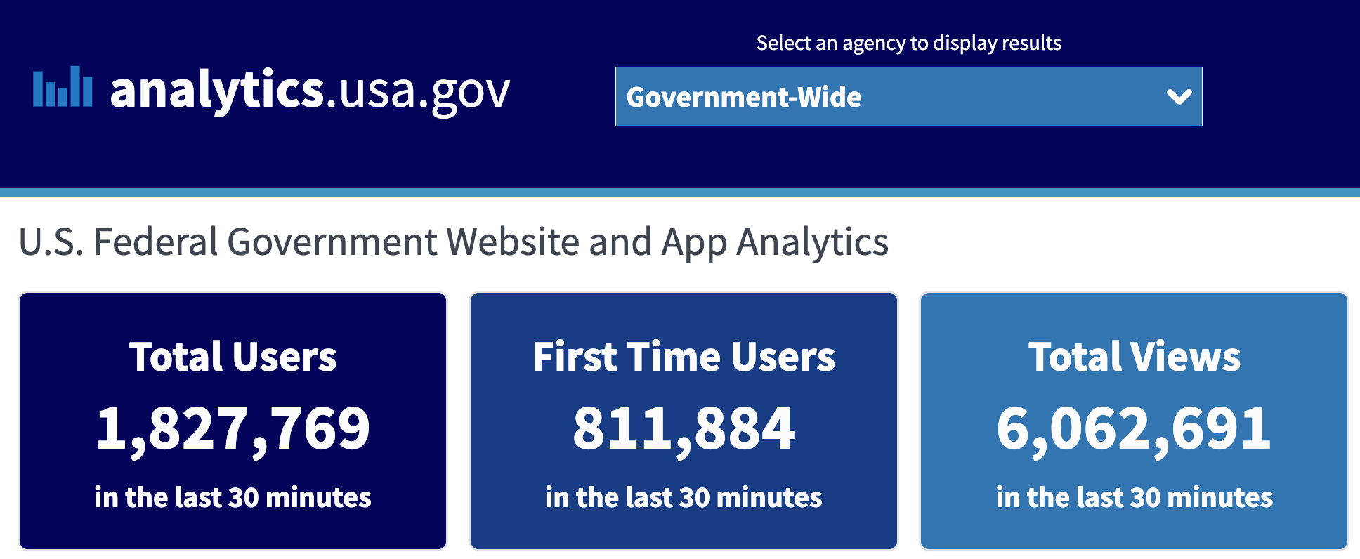 analytics.usa.gov | The US government's web traffic.